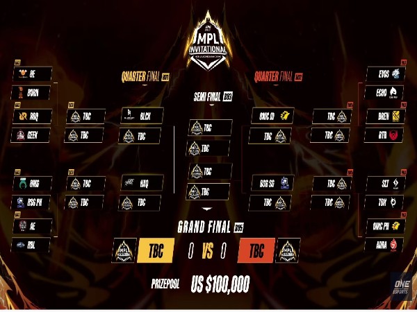 Hasil Captain's Draft MPLI 2022: ONIC Esports Ciptakan Bracket Neraka ... Hasil Captain's Draft MPLI 2022: ONIC Esports Ciptakan Bracket Neraka ...